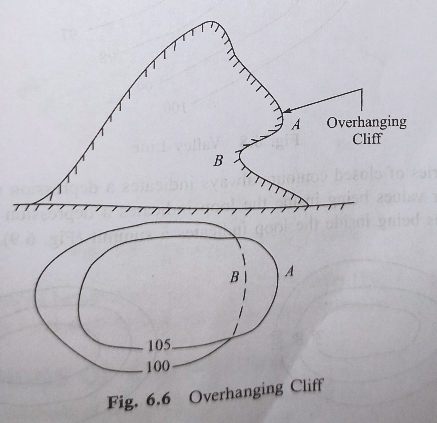 Contour Line And Contour Map