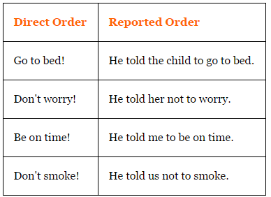 Let's Learn English: Reported Speech