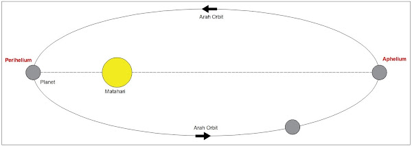 Hukum Kepler - Gesainstech