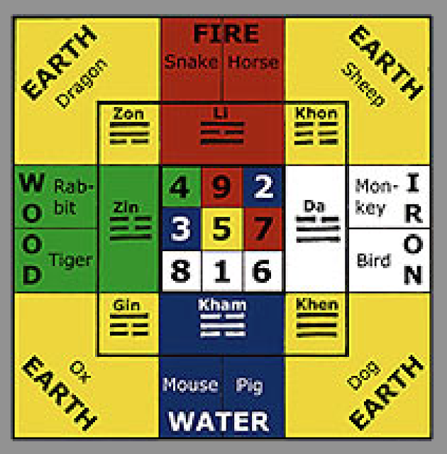 Okar Research: Tibetan Astrology: Byung rTsis & the Eight Parkha