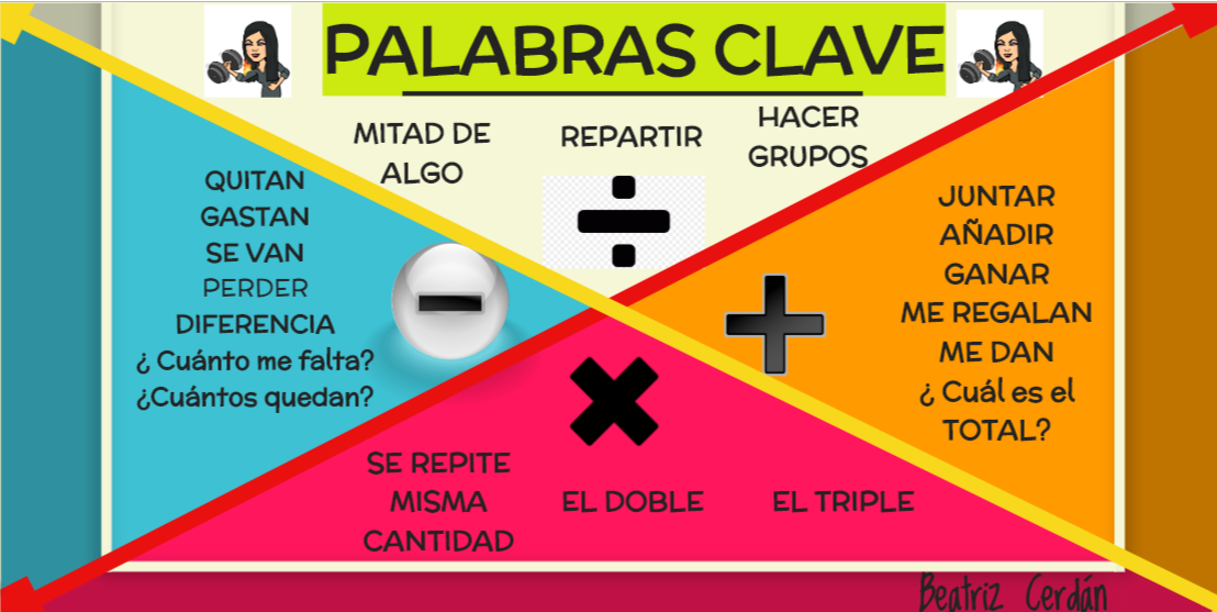 LA PIZARRA MÁGICA: PALABRAS CLAVE PARA UTILIZAR EN LOS PROBLEMAS