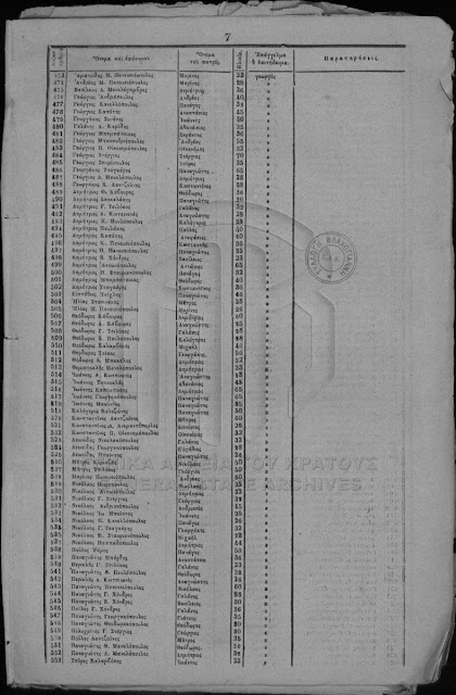 ΓΙΑΝΝΗΣ Δ.ΛΥΡΑΣ: ΕΚΛΟΓΙΚΟΙ ΚΑΤΑΛΟΓΟΙ ΔΗΜΟΥ ΟΙΧΑΛΙΑΣ 1865