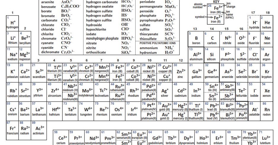 Chemistry One Staab 2015-16: Bonding Unit 4