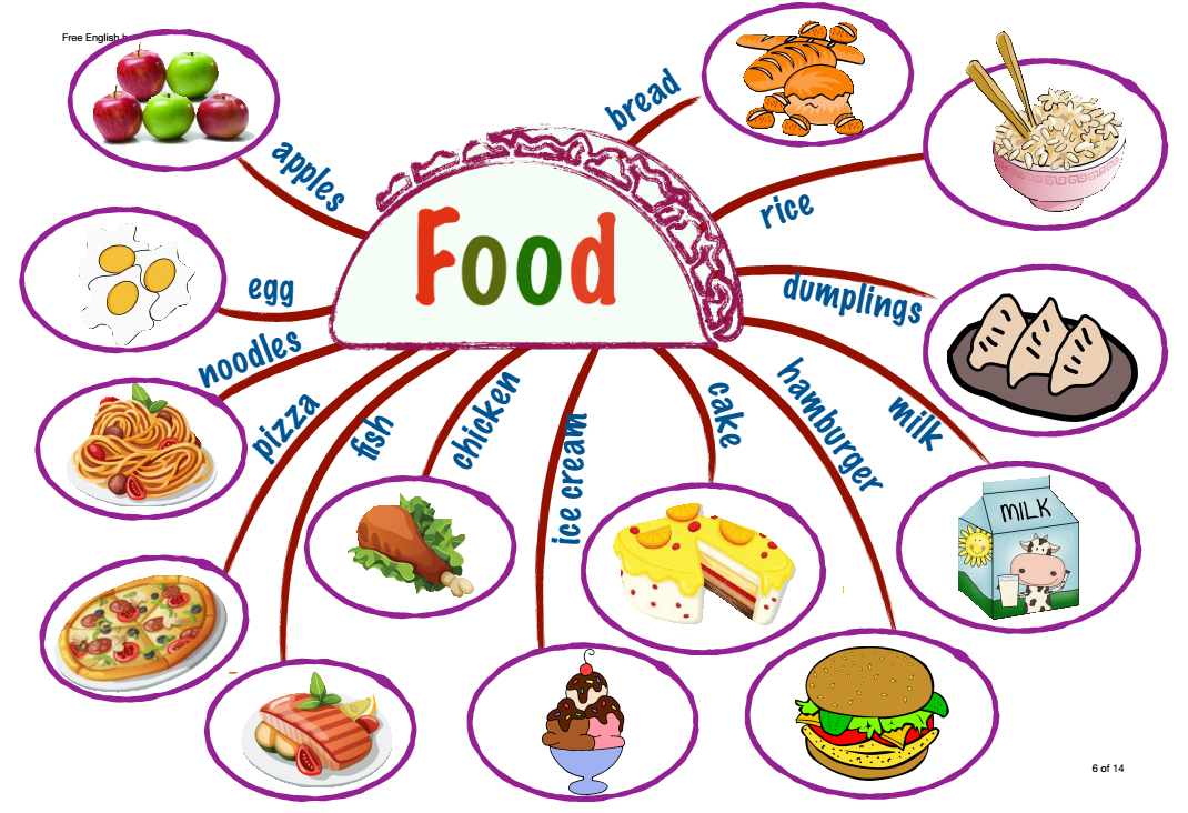 Cô Tư's Homestay - Phượt Phan Thiết!: Food & Toys mind map for Kids!