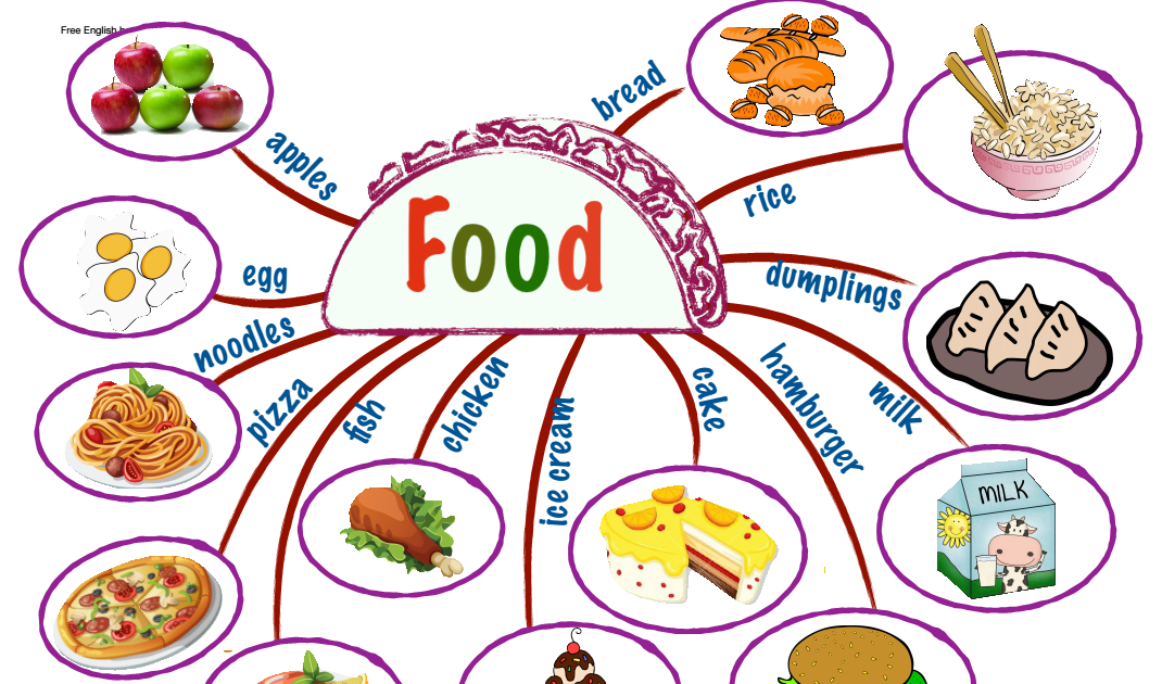 Cô Tư's Homestay - Phượt Phan Thiết!: Food & Toys mind map for Kids!