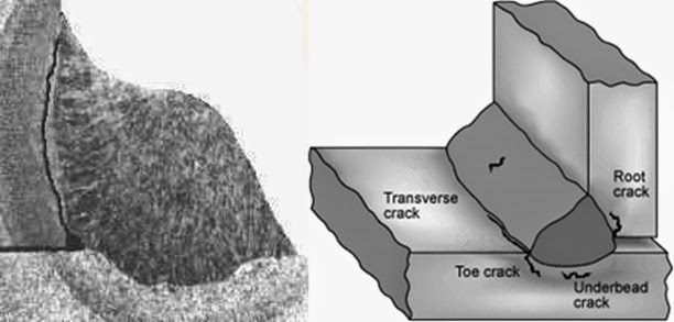 Weldpedia: 10 ways how to control Hydrogen Induced Cracking