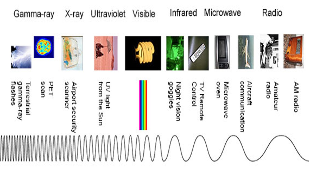 Grade11: ELECTRONS AND PHOTONS