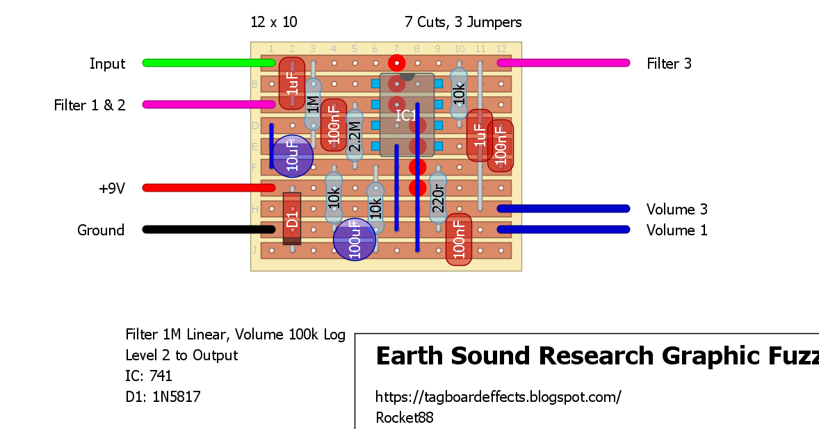 Guitar FX Layouts: Earth Sound Research Graphic Fuzz