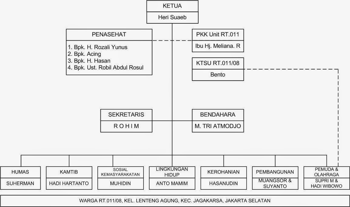 RUKUN TETANGGA 011/08 KELURAHAN LENTENG AGUNG KECAMATAN JAGAKARSA KOTA ...