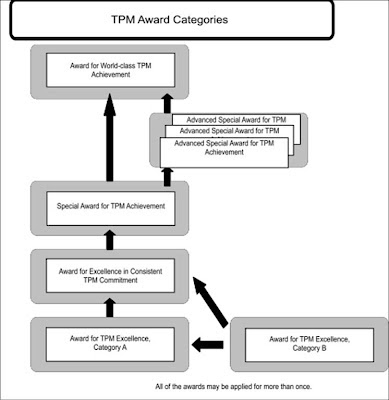 Sensei Lean - Productividad Industrial: TPM Awards