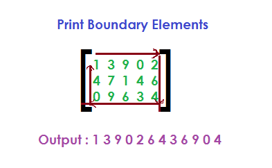 How to Print Boundary elements of matrix