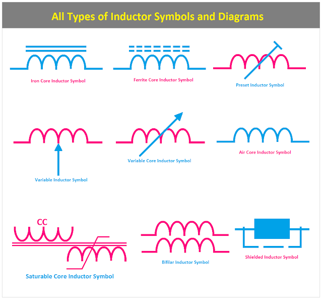 All Types of Inductor Symbols and Diagrams - ETechnoG
