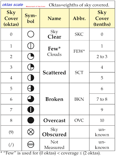 All Important Geography Tools with Images || Geographical Tools ...