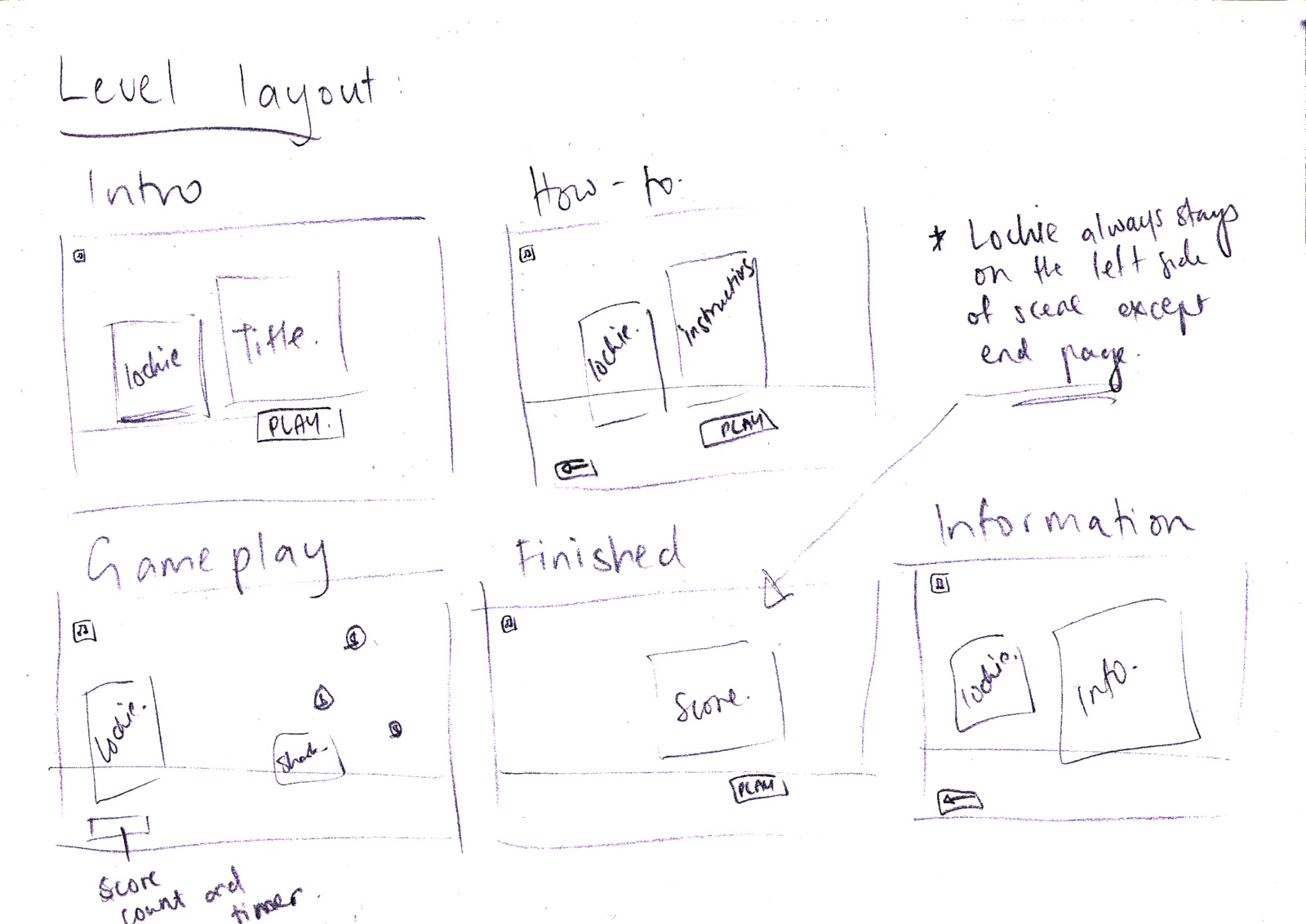 Year 12: Flowchart, storyboard and images