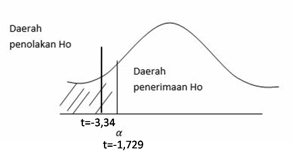 PAIRED SAMPLES T TEST