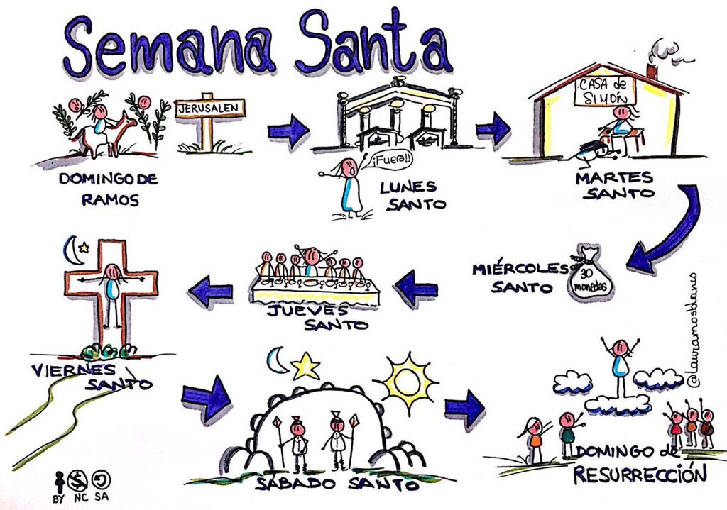aprenderycreer: TAREAS SEMANA SANTA