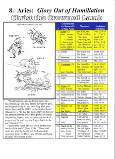 Mazzaroth Gospel: Mazzaroth Outline and Charts