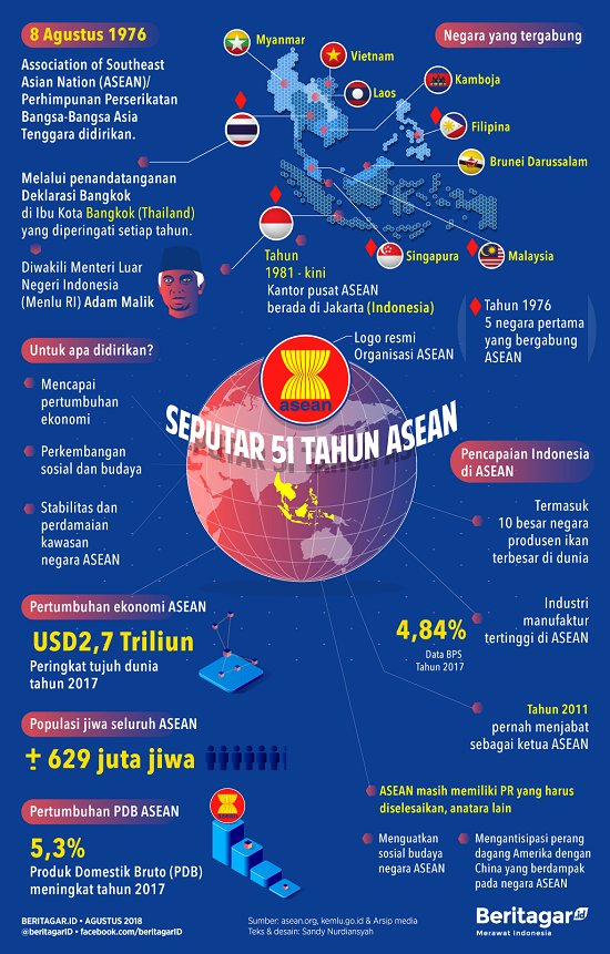 Peran Indonesia dalam ASEAN ~ MediaPKnOnline