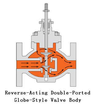 Lelumuh Tekno: Final Control Element (Bag. 1) Valve