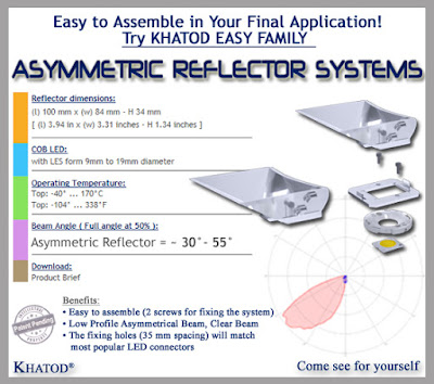 Khatod Optoelectronic Srl | Blog: EASY Asymmetric Reflector Systems