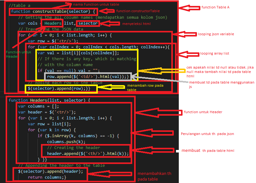 Diskusi IT Cara Melakukan Convert Json To Table Html Diskusi IT Cara Melakukan Convert Json To Table Html