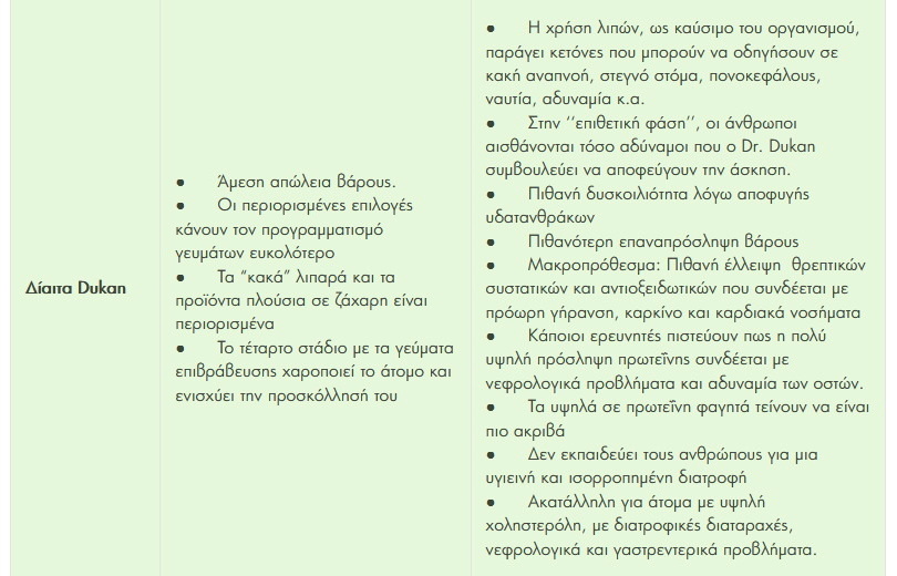 Μεσογειακή Διατροφή: Πως να την ακολουθήσεις