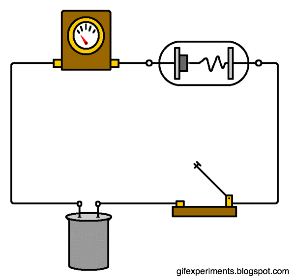 GIF Experiments (GIXP)