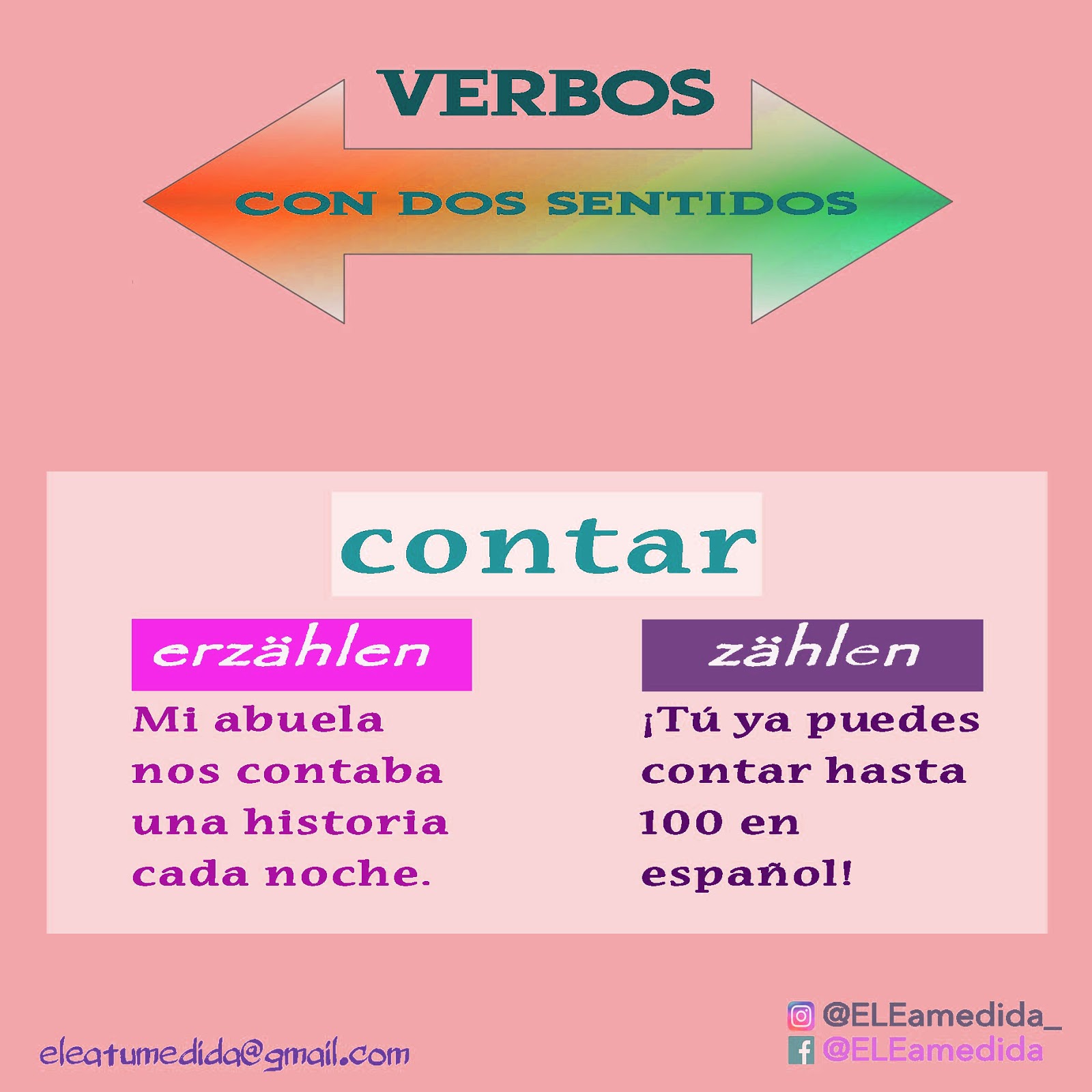 Verbos con dos sentidos: "contar"