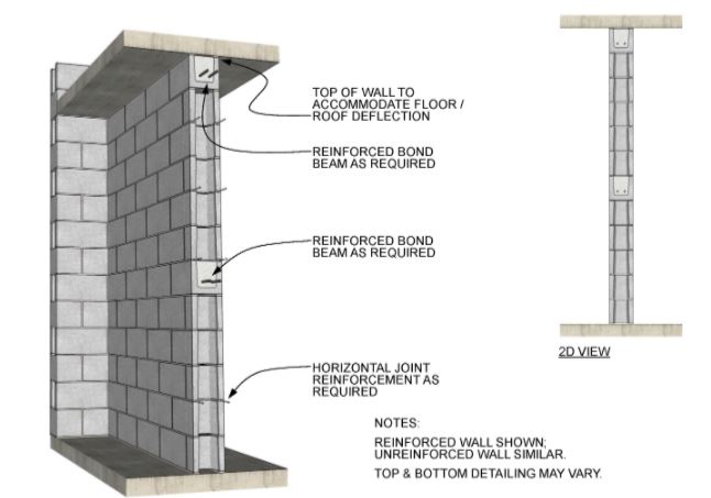 Ultimate Guide to Prevent Cracks in Brick Masonry Construction