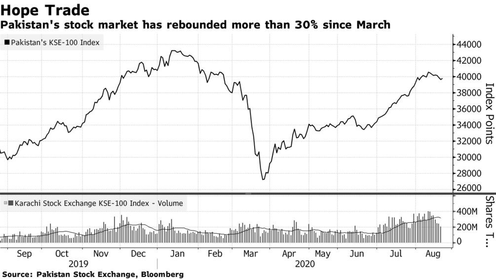 Pakistan Independence Day 2020: National Resilience Amid Deadly COVID19 ...