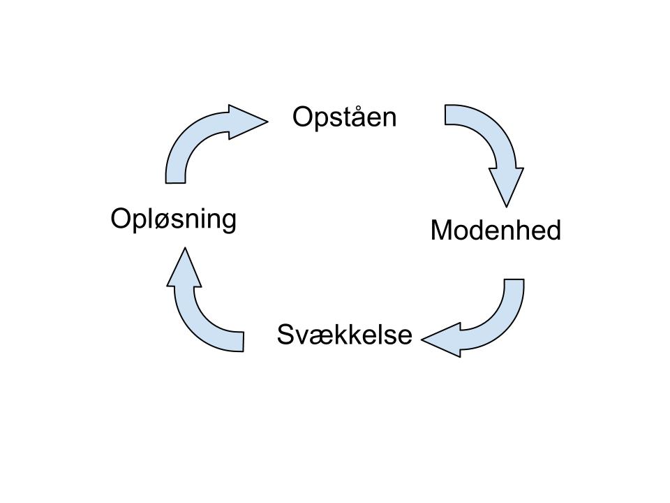 Æstetisk kommunikation i praksis forår 2012 ved Aarhus Universitet (AU ...