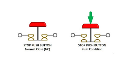 NO and NC Switch Working Principle