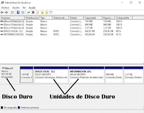 EL DISCO DURO DE UNA COMPUTADORA