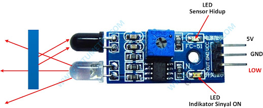 Cara Kerja Modul Infrared FC-51 Sensor Infra Merah - TPTUMETRO