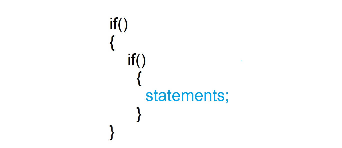 Nested If In Java