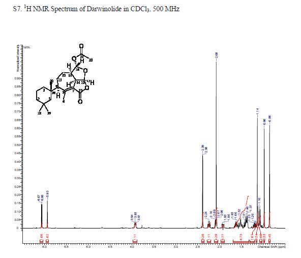 ORGANIC SPECTROSCOPY INTERNATIONAL: Darwinolide
