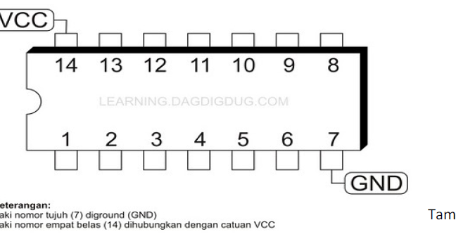 Pengenalan IC ~ ikatlah ilmu dengan menuliskannya