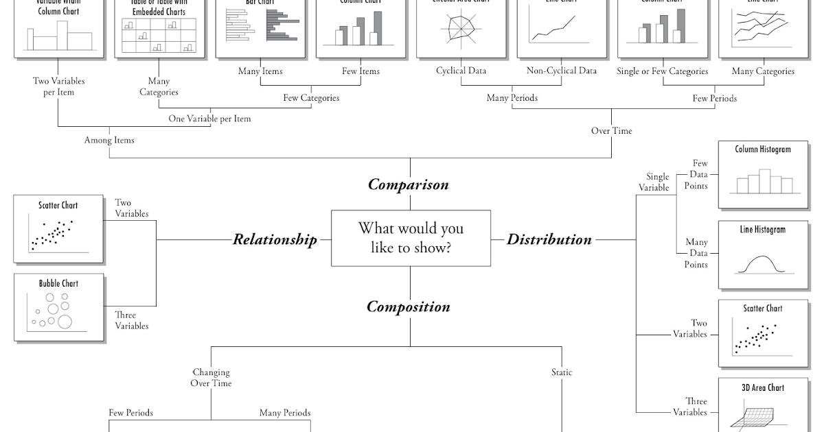 Excel Chart Suggestions ! "A Thought Starter" - KING OF EXCEL