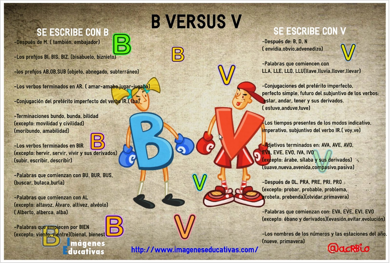 CONTROLA TU LENGUA: ¿B o V?