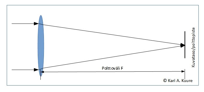 Avaruusmagasiini: Tähtiharrastajan kaukoputki: Linssikaukoputket