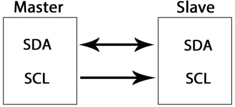 Techno Hub: How to use I2C Pins in Raspberry Pi Pico | I2C Scanner Code