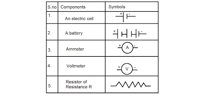 Symbols of some component used in circuit diagram