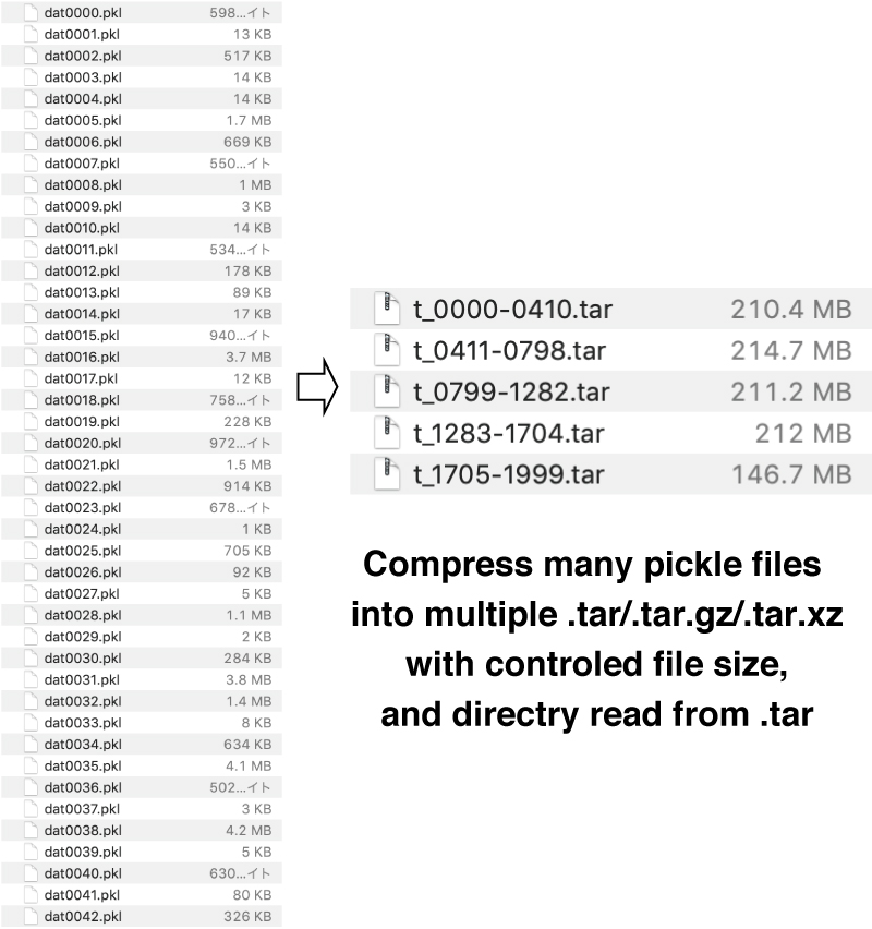 Python Matplotlib Tips Tarmanager Combine Many Pickle Files Into Some Tar Files Using Python