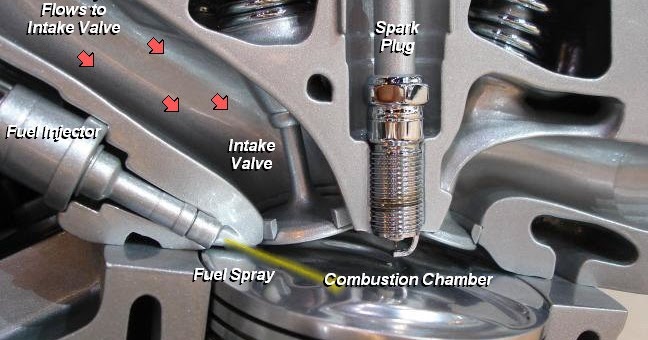 Gasoline Direct Injection (GDI) - MechanicsTips