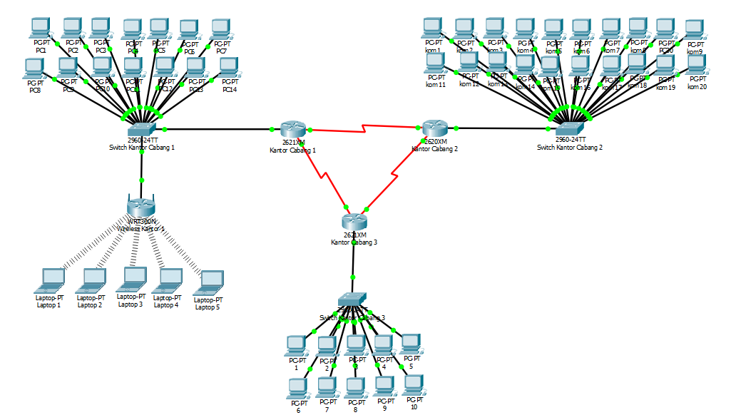 TEKNOLOGI KOMPUTER'18: PRAKTIKUM ROUTING ADMINISTRASI JARINGAN PERTEMUAN 10