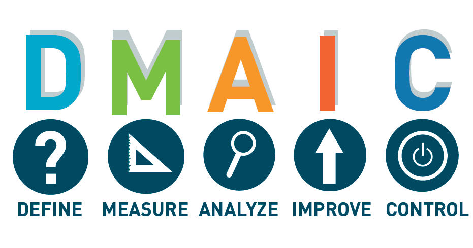 Using the DMAIC Model to Achieve Buy-in | Process News