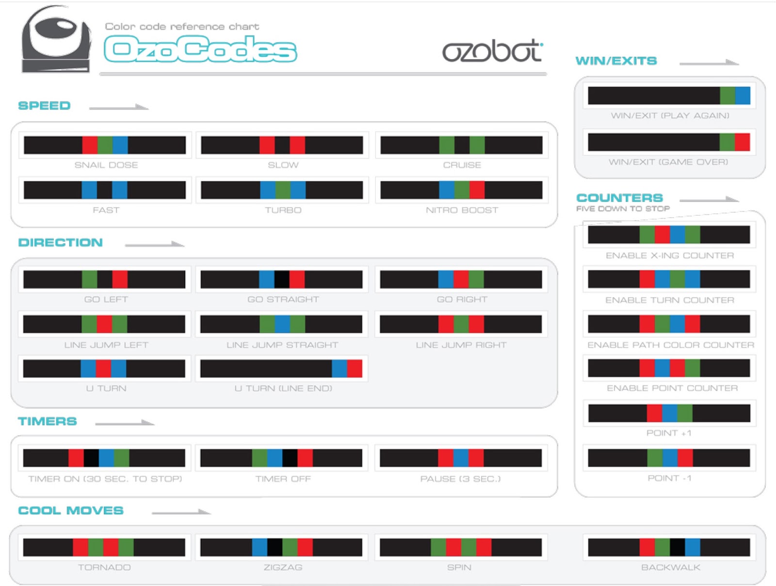 A tecnoloxía na secundaria: Ozobot Bit