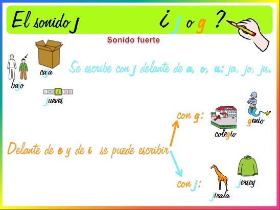 Aula para todos: NORMAS DE ORTOGRAFÍA.