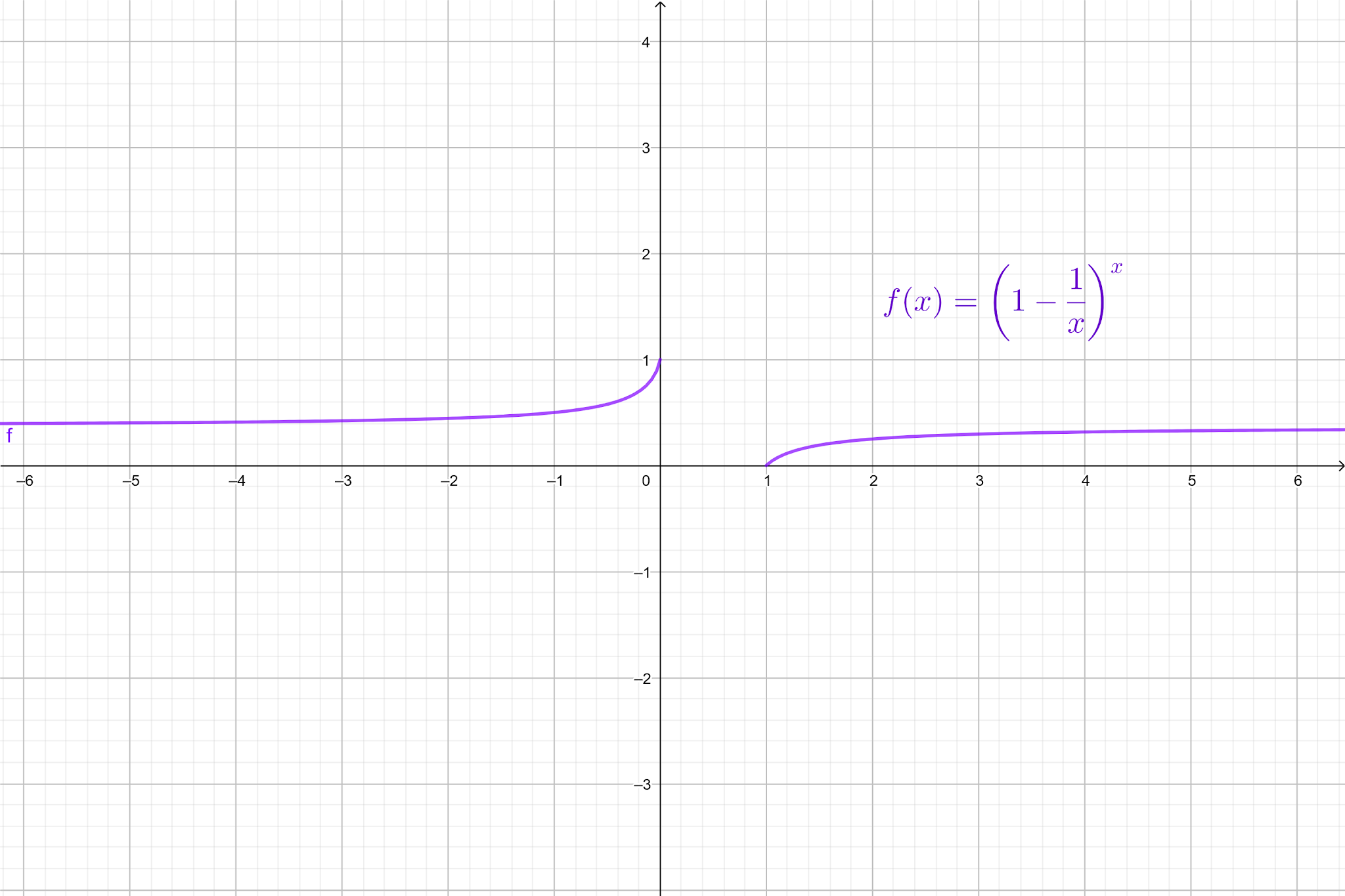 Exercícios sobre Limite Fundamental Exponencial