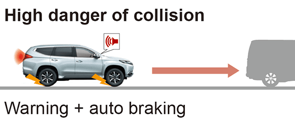 #8 Fitur Keselamatan di Mobil - OMBRO